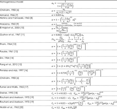 Published Void Fraction Correlations Download Scientific Diagram