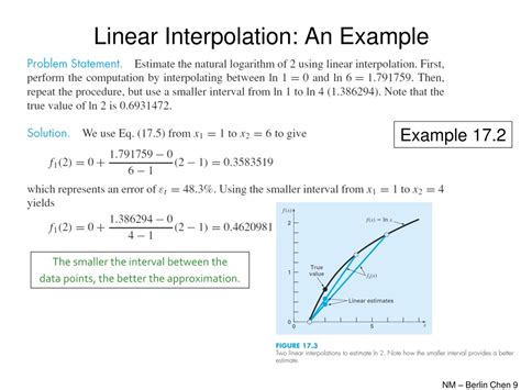 ppt polynomial interpolation powerpoint presentation free download