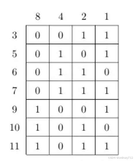 海明码算法构成 Csdn博客 海明码算法构成 Csdn博客