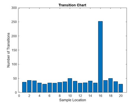 Gnssbitsynchronize Bit Synchronizer For Gnss Receivers Matlab