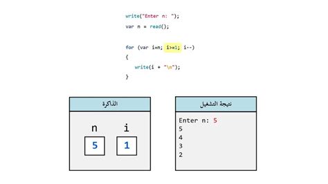 Learn Programming In Arabic For Loop Exercise 4 Youtube