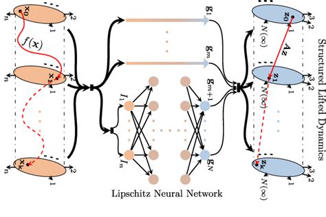 Figure 1 From Online Model Predictive Control Of Robot Manipulator With Structured Deep Koopman
