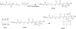 喷雾干燥技术在高岭土表面接枝聚异戊二烯及丁苯橡胶改性 Colloid and Polymer Science X MOL