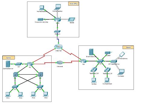 CCNA 1 2 4 4 Packet Tracer Representación de la red