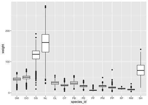 Centre For Applied Bioinformatics R Workshop Data Visualization With