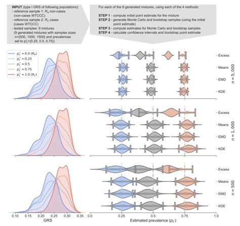 is it complicated to make such plot using ggplot2 r rstats