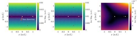 Contour plots forfor for ρ A L left ρ A H center Download Scientific Diagram