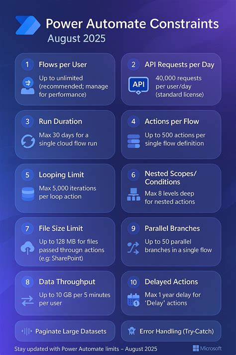 Powerautomate Powerplatform Microsoft Lowcode Automation Workflow
