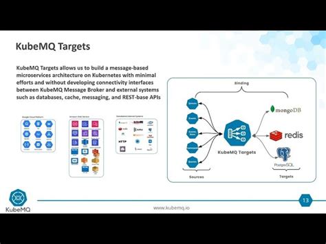 Conference Talks Talk How To Enable Powerful Connectivity Between Edge Sources And Kubernetes