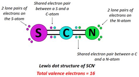 Is Scn Polar Or Nonpolar Polarity Of Thiocyanate Ion