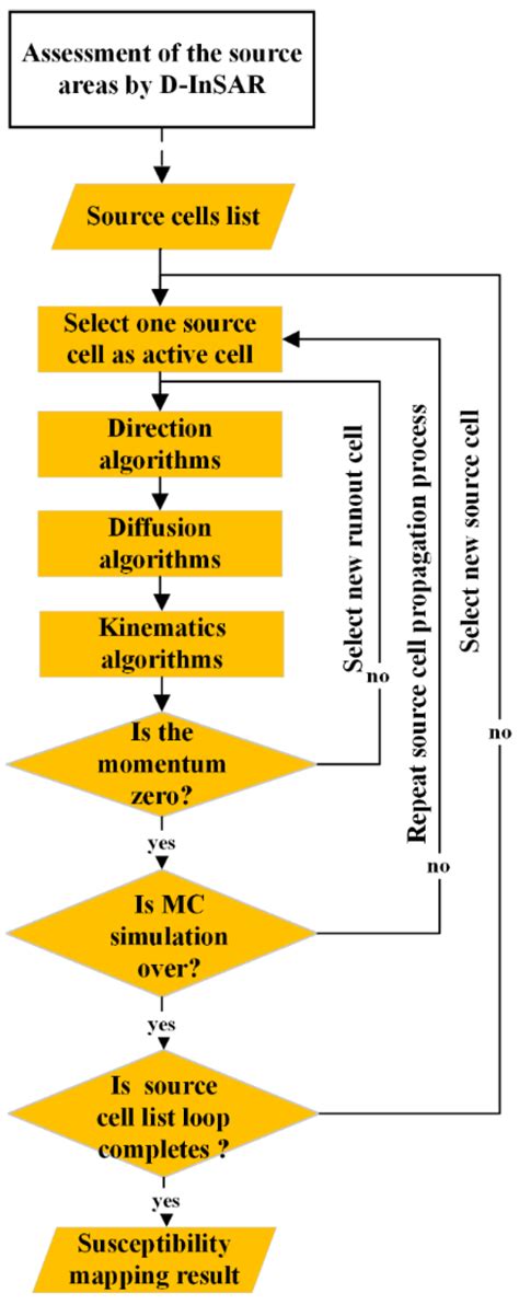 Workflow Of The Computational Approach Workflow Of The Computational Download Scientific