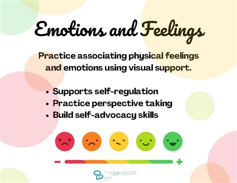 Emotions And Feelings Introspection And Interoception By Megaspeech