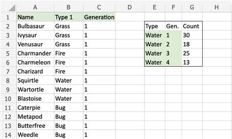 Excel COUNTIFS Function