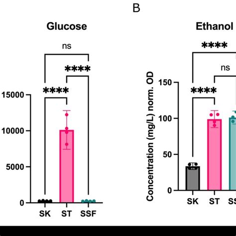 Proteomic Analysis A Pca Showing The Differential Proteomic Analysis Download Scientific