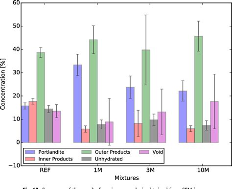Figure 13 From Effect Of Viscosity Modifier Admixture On Portland Cement Paste Hydration And