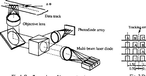 Figure 4 From Adaptive Head Positioning Using Multiple Beams Semantic