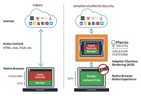 Menlo Security Isolation Platform Asic Cyber Security