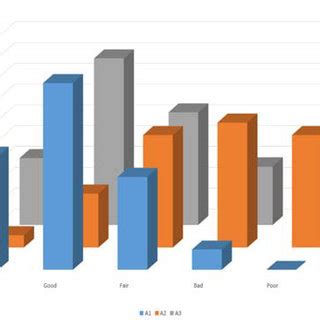 Final Results Based On Aggregation Of Fuzzy Set Criteria Based On Data Download Scientific
