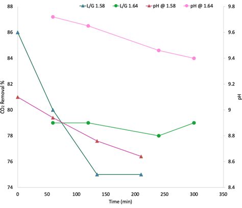 Biogas Purification Through The Use Of A Microalgae Bacterial System In