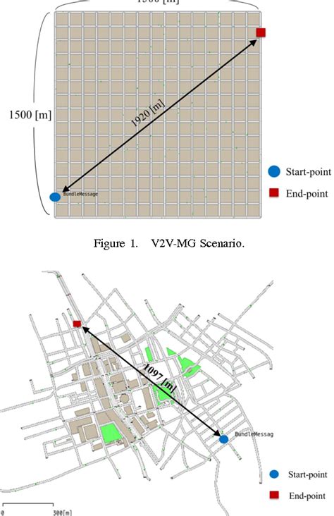 Figure 1 From Performance Analysis Of Vehicular Dtn Routing Under Urban