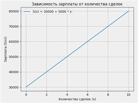 Возрастание и убывание функции как найти интервалы и экстремумы