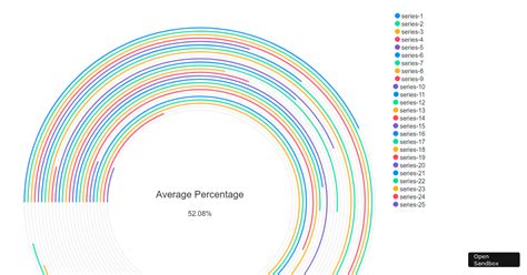 React Radial Bar Chart Examples Codesandbox React Radial Bar Chart Examples Codesandbox