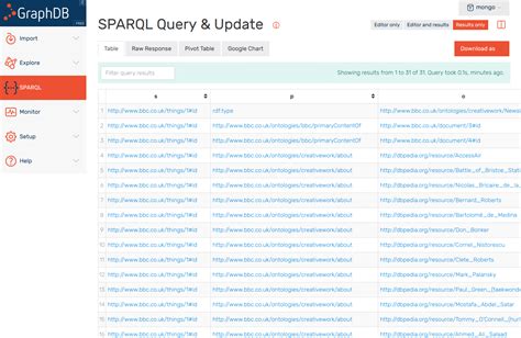 Graphdb Mongodb Document Store Integration For Large Scale Metadata