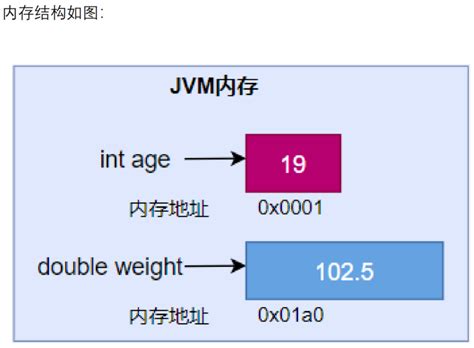 关键字、标识符、变量、基本数据类型 int算关键字还是标识符 csdn博客
