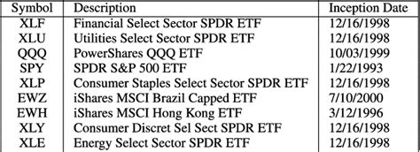 Figure 1 From Deep Transformer Based Asset Price And Direction Prediction Semantic Scholar
