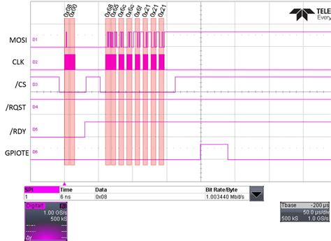 Ready Interrupt In Spi Raw Master Serialization Nordic Qanda Nordic