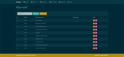 Source Code Data Mining K Means Klasifikasi Php Tugasakhirid