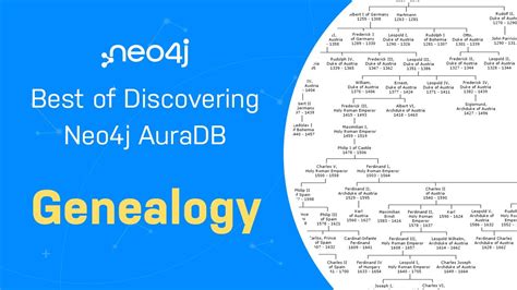 Best Of Genealogy Discover Neo4j Auradb Free With Michael And Alexander Youtube