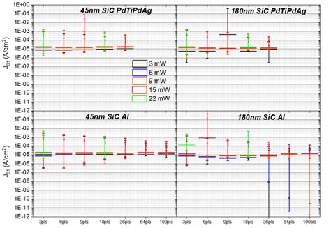 12 Variability Of The Saturation Current Density J 01 As A Function Download Scientific