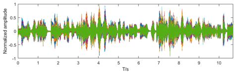 multiple sound source localization separation and reconstruction by microphone array a dnn