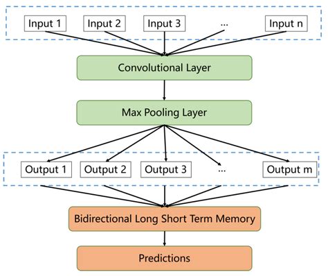Sustainability Free Full Text Landslide Displacement Prediction Based On Ceemdan Method And
