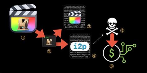 hackers using trojanized macos apps to deploy evasive cryptocurrency