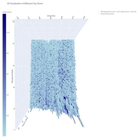 Ethan Mollick On Linkedin Exploring Music With An Interactive
