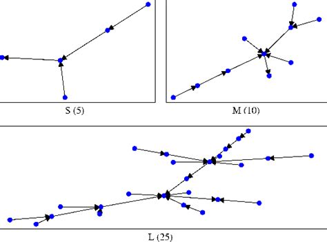 Figure 1 From A Multi Agent Deep Reinforcement Learning Approach For Application Agnostic
