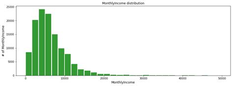 解决python直方图显示成一条柱子，无法分布显示 查因是异常值影响python直方图做出来只有一个 Csdn博客