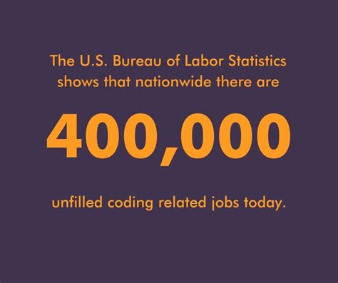 South Bend Code School On Linkedin Codewithus Adultlearning Freecodingclasses