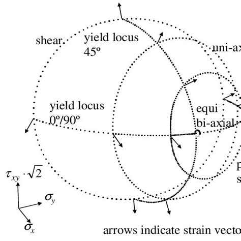 Combination Of Bézier Interpolation And Cosine Interpolation Of The