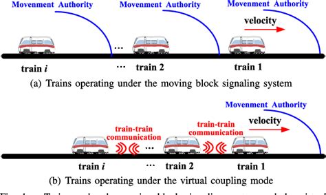 Figure 1 From Virtual Coupling Based H∞ Active Fault Tolerant Cooperative Control For Multiple
