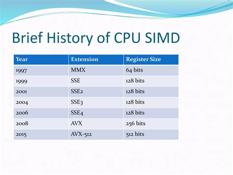 Simd Processing Using Compiler Intrinsics Pptx