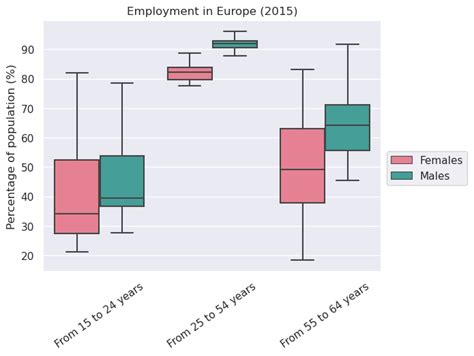 1 Pandas For Panel Data — Statistics For Computational Economics