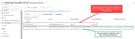 Windows 365 Cloud Pc Alert Monitoring Get Your Alerts In A