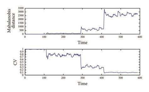 Performance Assessment Of Oscillator Fault State Download Scientific Diagram