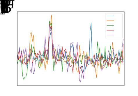 Edouard Fouché Neural Based Outlier Discovery