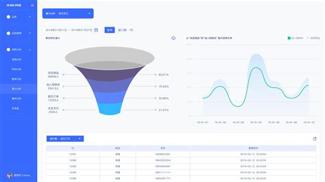 可视化图表：漏斗图，分析转化率的时候最常用。 Csdn博客
