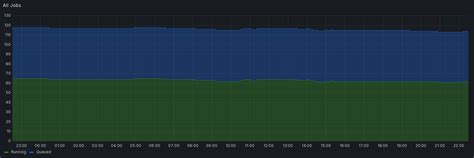 Uct Hpc Graphs