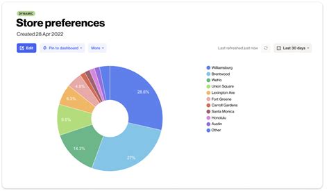 How To Create Reports Based On Fields In Your Cdp Ortto